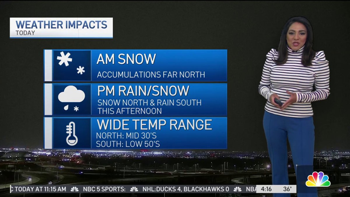 Friday morning weather – NBC Chicago