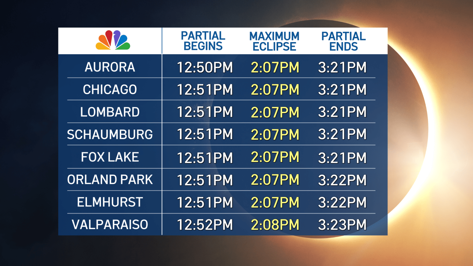 Eclipse Timing Illinois When The Solar Eclipse Starts Ends Near You Eclipse Timing Illinois When The Solar Eclipse Starts Ends Near You