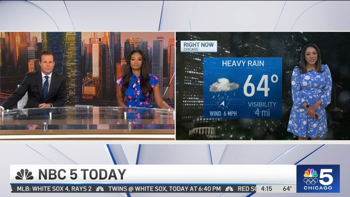 Monday morning weather – NBC Chicago