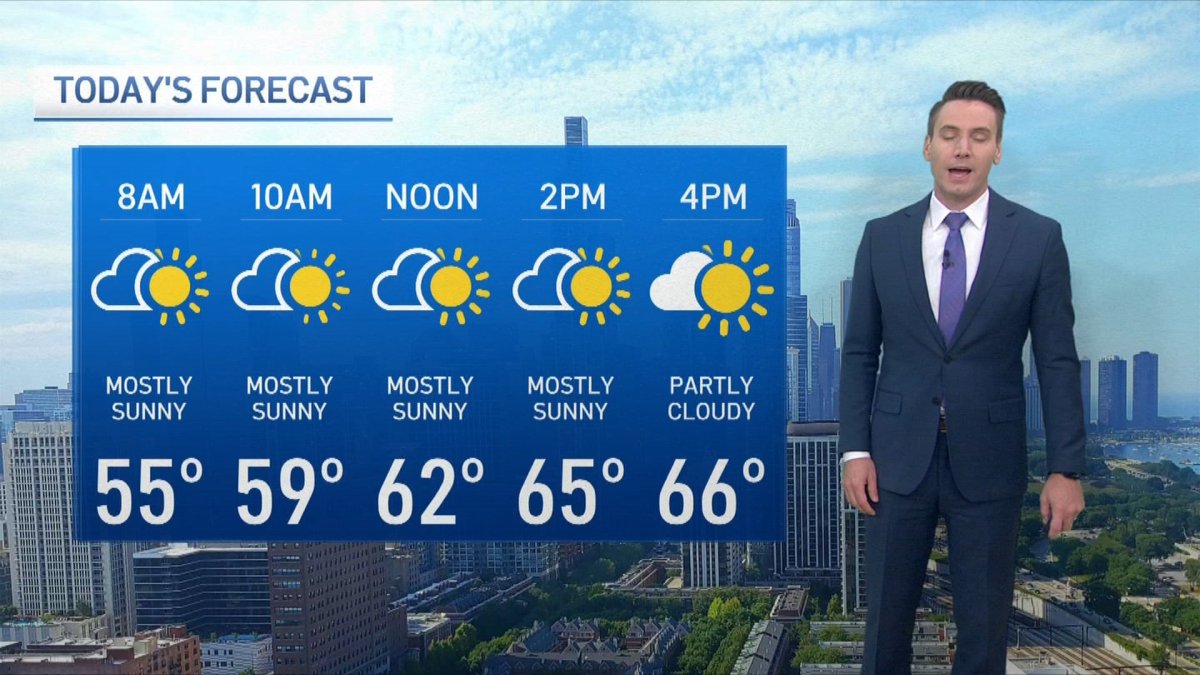 Chicago Forecast: Cooler end to the weekend – NBC Chicago