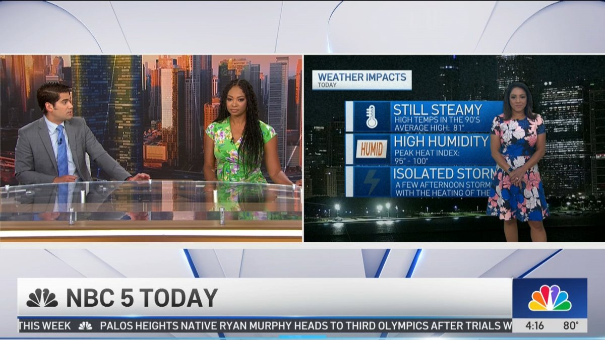 Tuesday morning weather – NBC Chicago