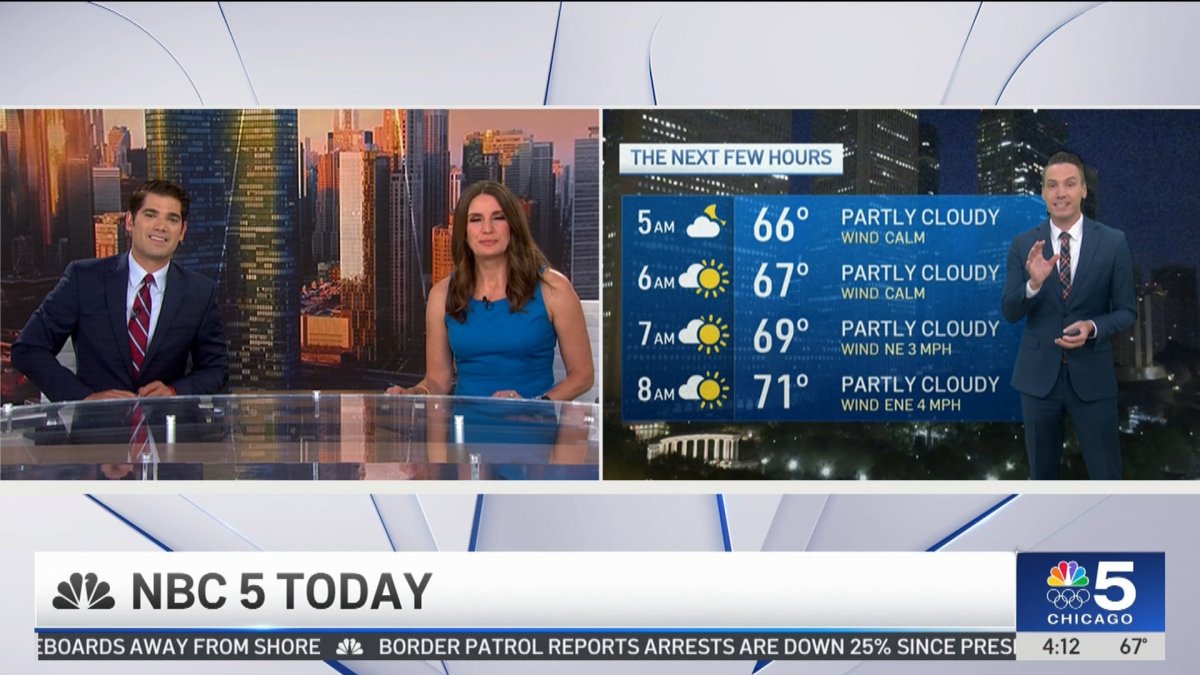 Friday morning weather – NBC Chicago