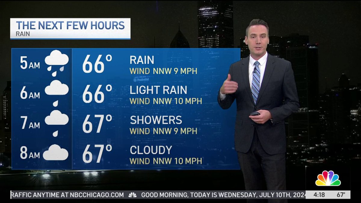 Wednesday morning weather – NBC Chicago