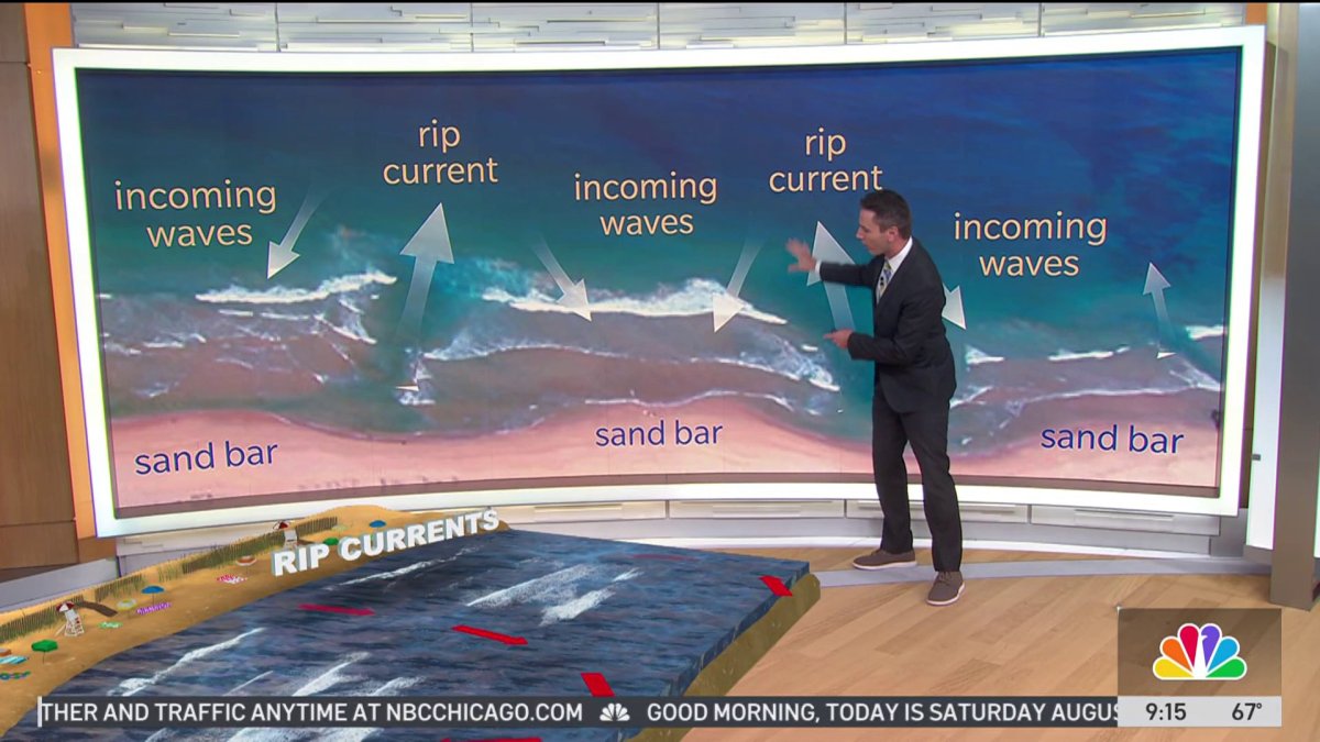 What to know about rip currents with Lake Michigan beaches under high ...