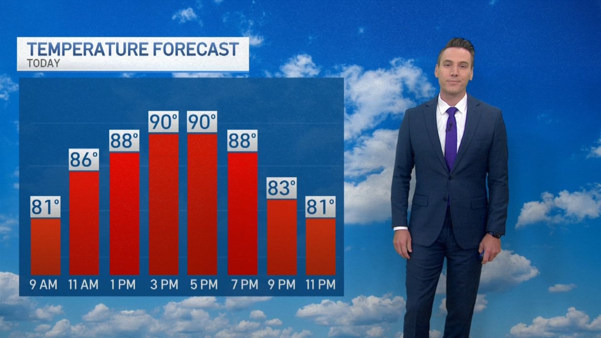 Sunday forecast: Humidity increases – NBC Chicago