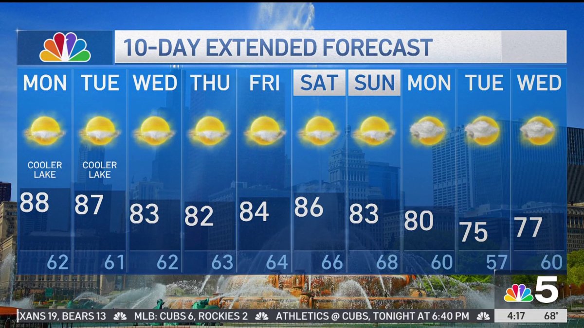 Monday morning weather – NBC Chicago