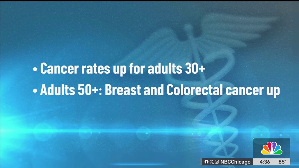 Takeaways from latest ‘Cancer Progress Report’ – NBC Chicago