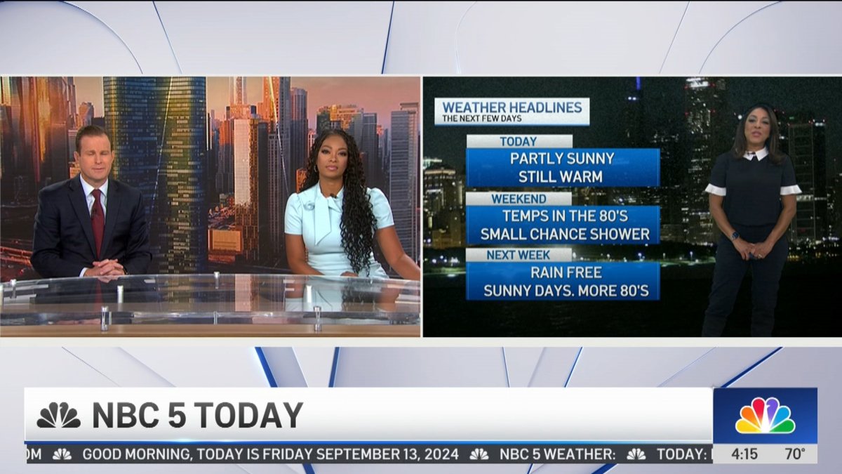 Friday morning weather – NBC Chicago