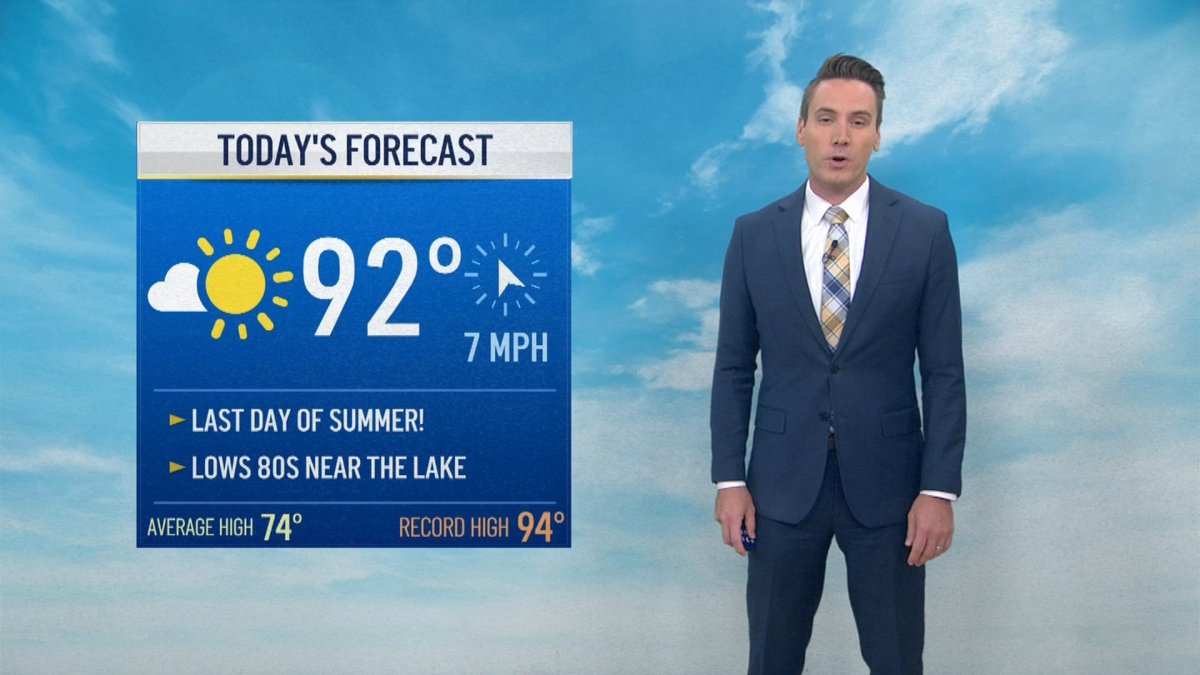Chicago Forecast: Near-record heat today; rain tomorrow – NBC Chicago