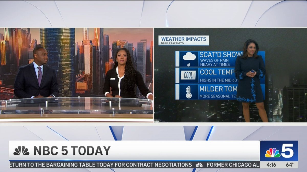 Tuesday morning weather – NBC Chicago