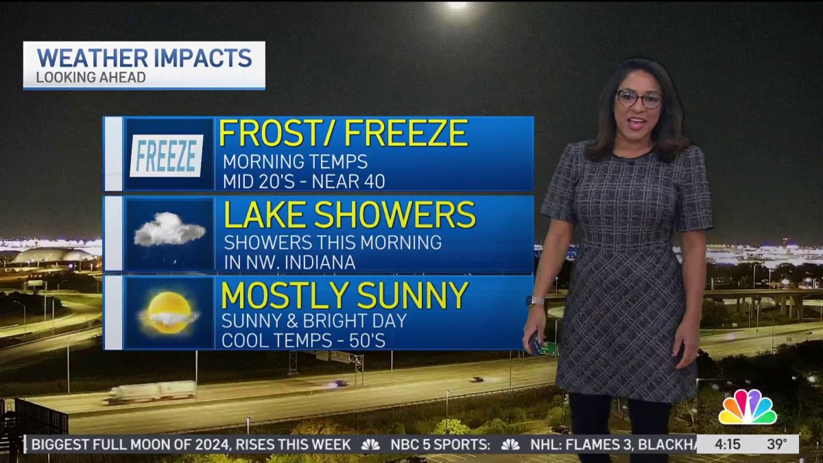 Wednesday morning weather – NBC Chicago
