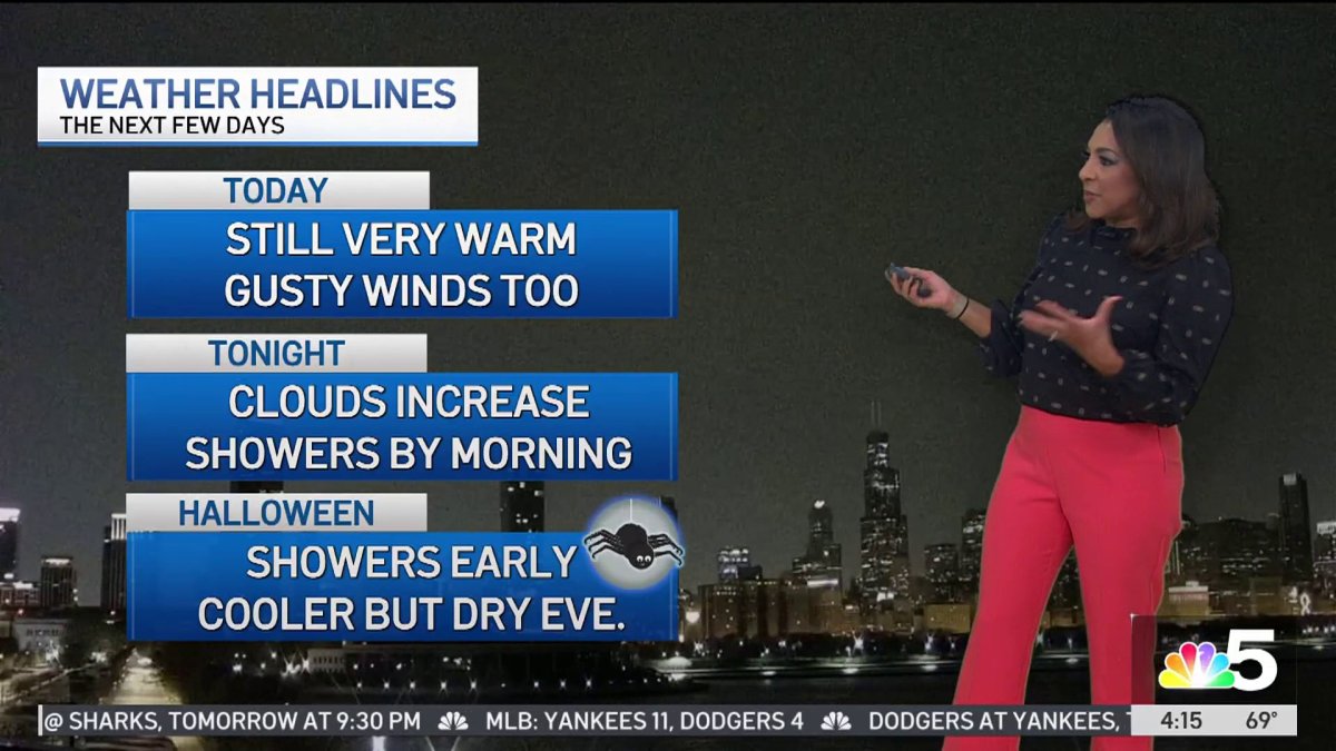 Wednesday morning weather – NBC Chicago