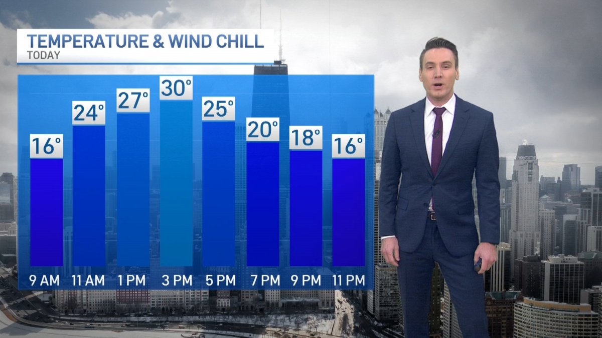 Chicago weather: Bright skies; warming up this weekend – NBC Chicago