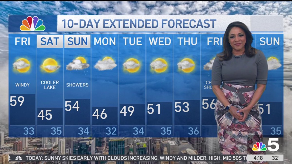 Friday morning weather – NBC Chicago