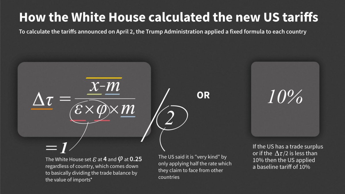 Economists take issue with Trump’s tariff formula, arguing rate is ...