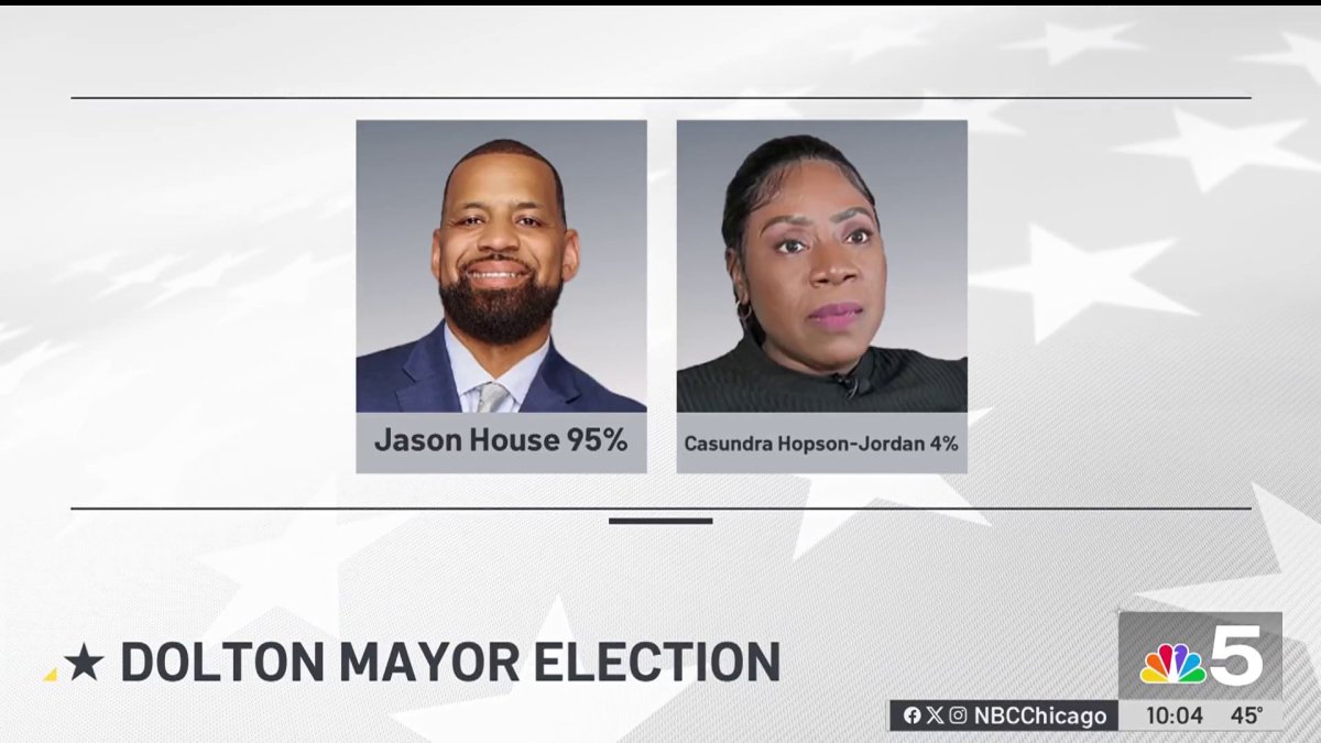 House elected Dolton mayor, Harris wins Thornton supervisor – NBC Chicago