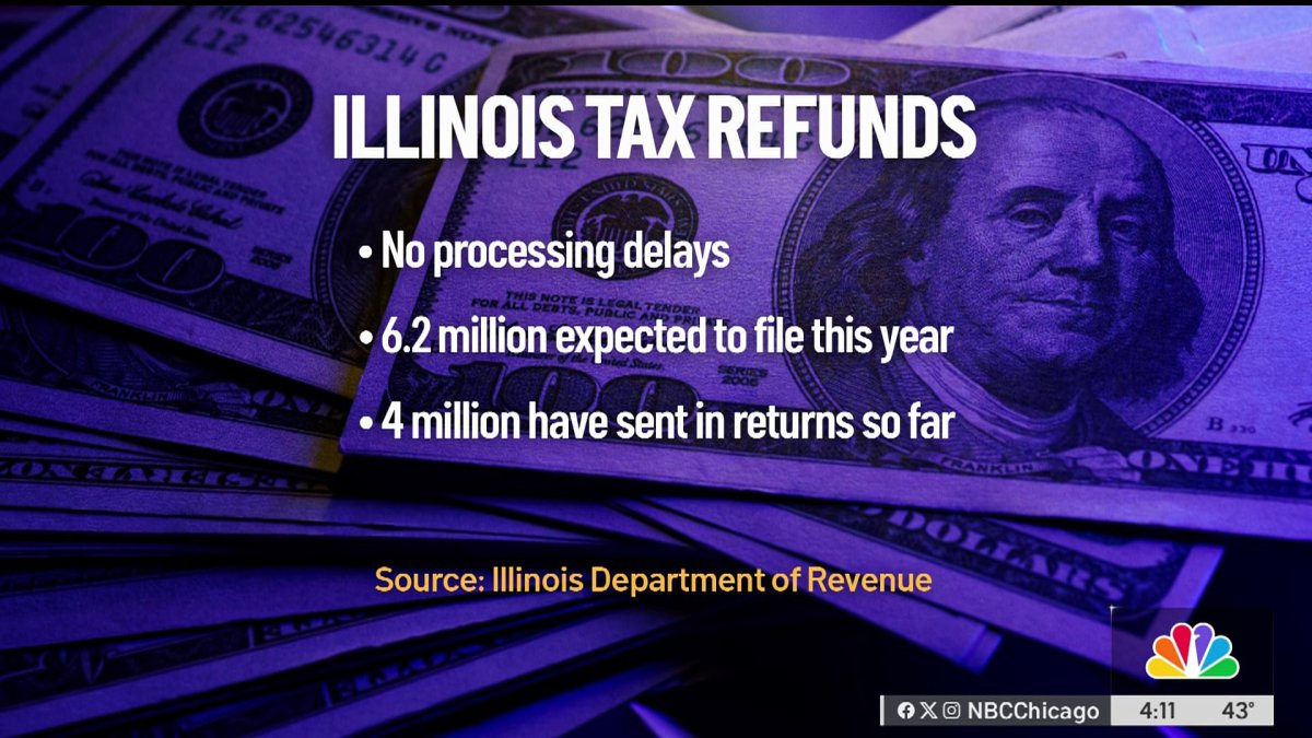 Where’s my refund? Illinois officials reveal new tax details – NBC Chicago