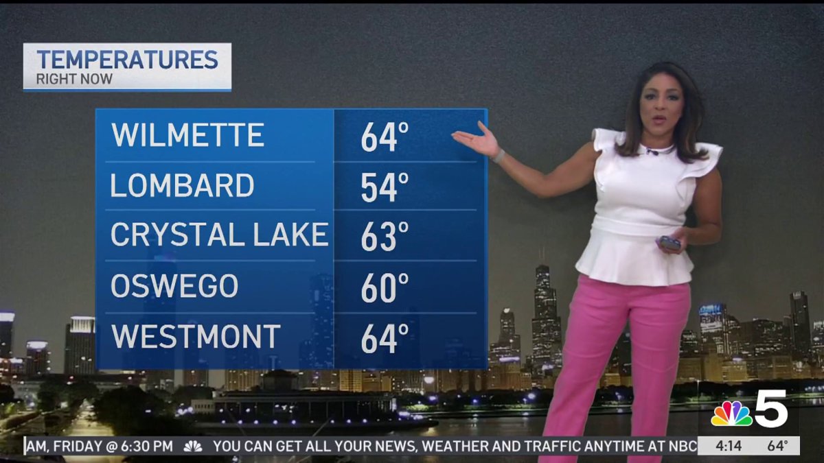 Wednesday morning weather – NBC Chicago
