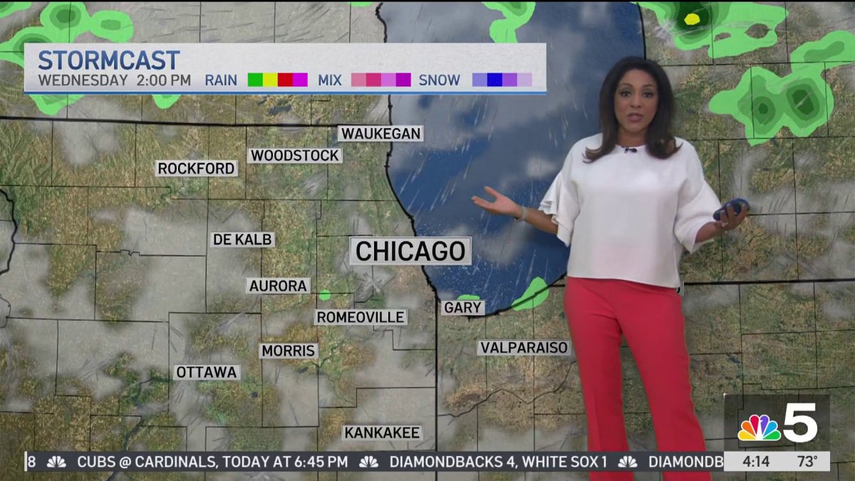 Wednesday morning weather – NBC Chicago