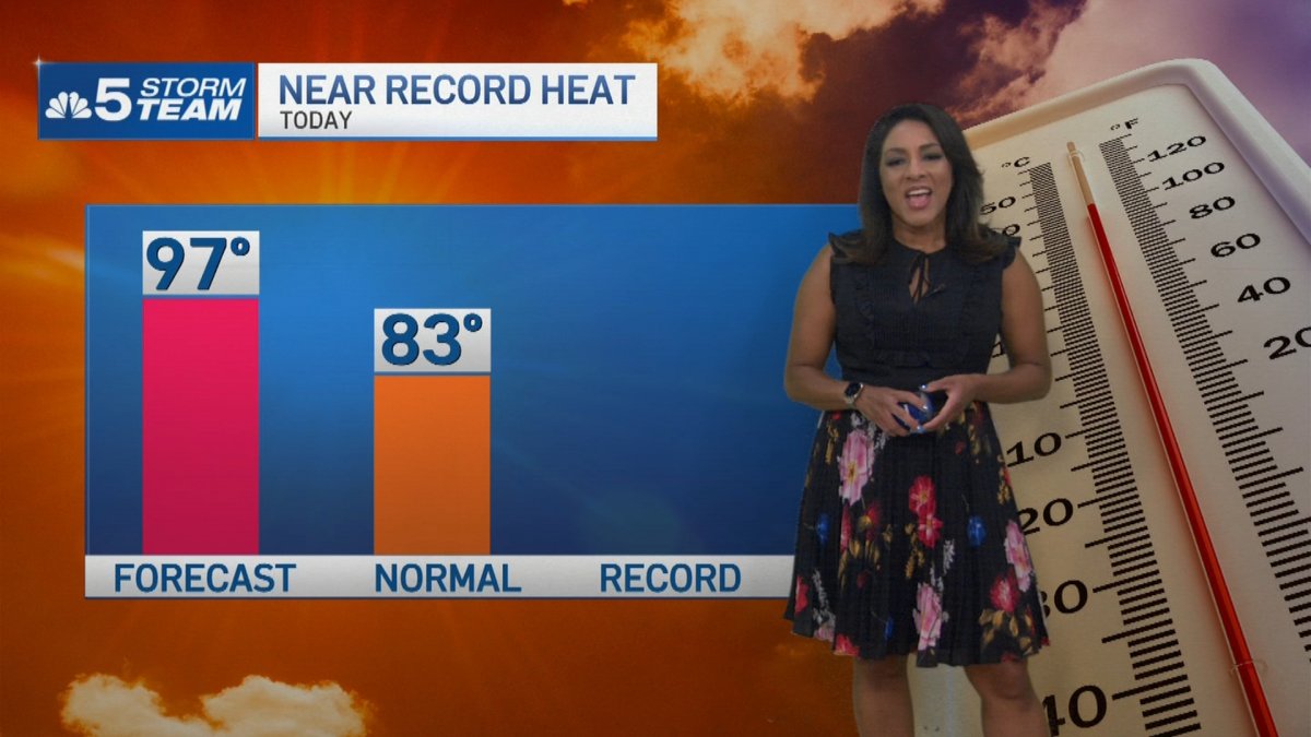 Chicago weather: Extreme heat continues – NBC Chicago