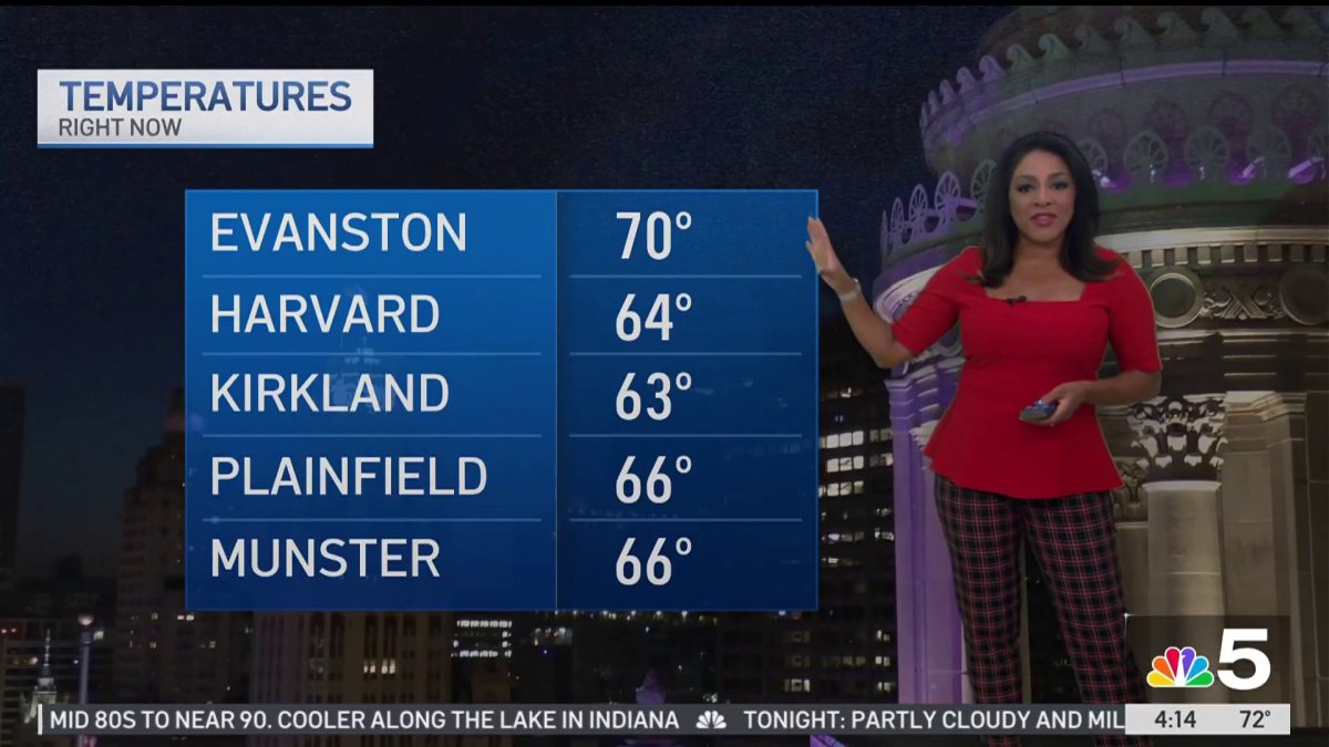 Wednesday morning weather – NBC Chicago