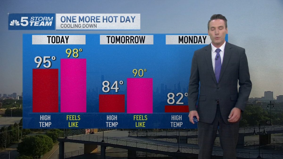 Saturday morning forecast: Hot, humid conditions – NBC Chicago