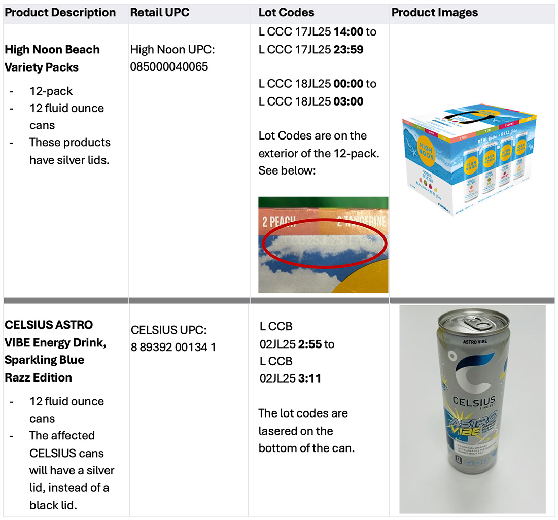 Celsius recall: Energy drinks may accidentally contain vodka – NBC Chicago