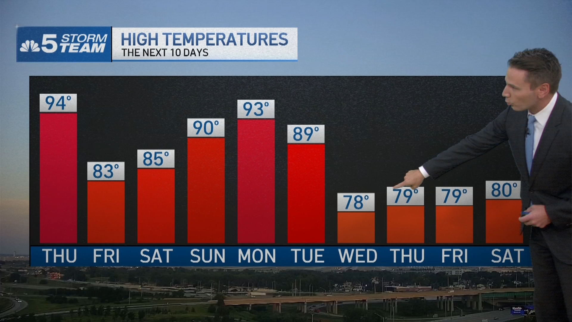 Chicago weather today: Heat advisory and risk of flooding – NBC Chicago