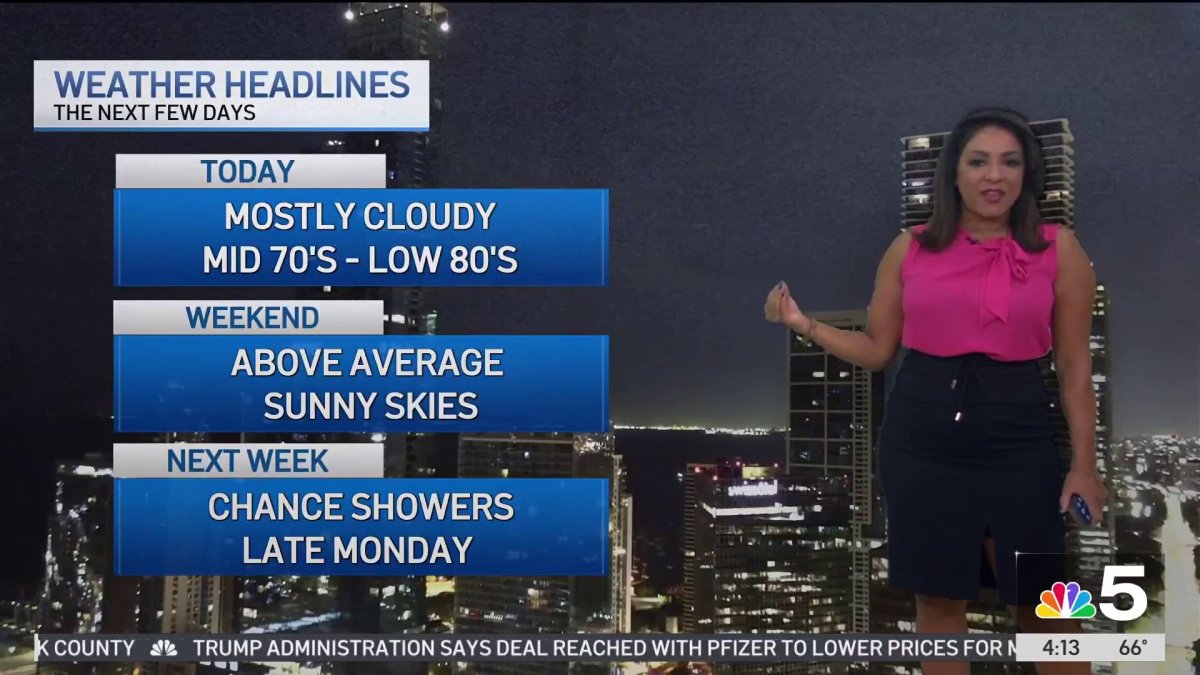 Wednesday morning weather – NBC Chicago