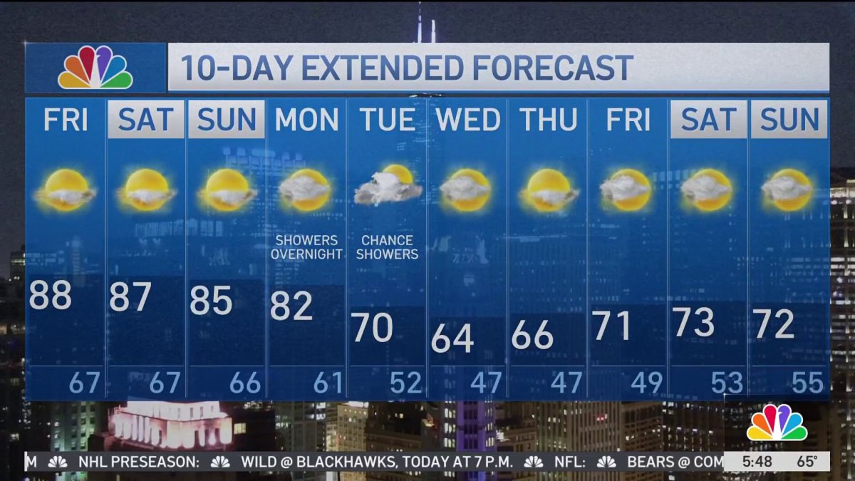 Chicago weather 10 day: Near-record temperatures this weekend – NBC Chicago