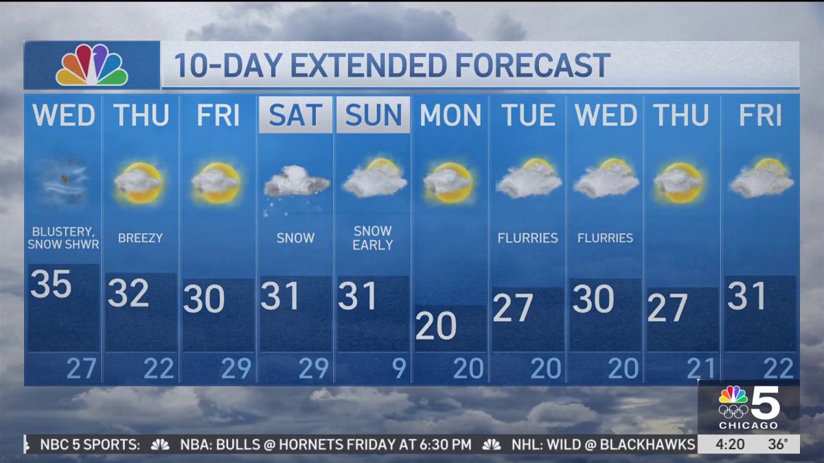 Wednesday morning weather – NBC Chicago