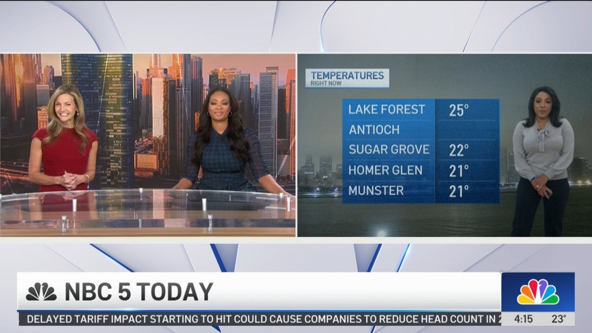 Wednesday morning weather – NBC Chicago