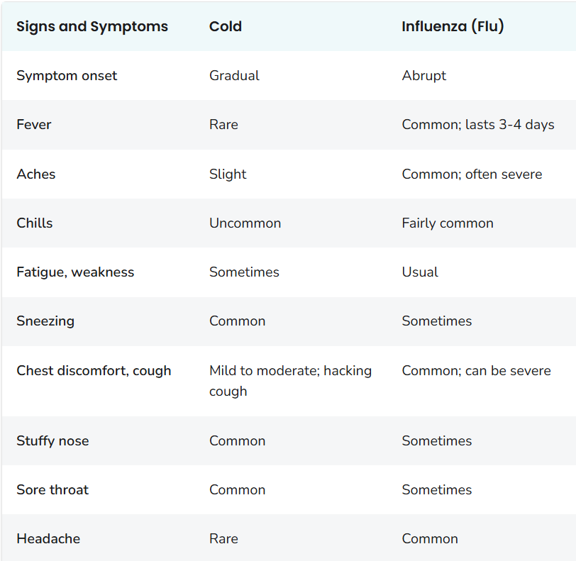 How long is flu contagious? What to know as influenza spreads – NBC Chicago