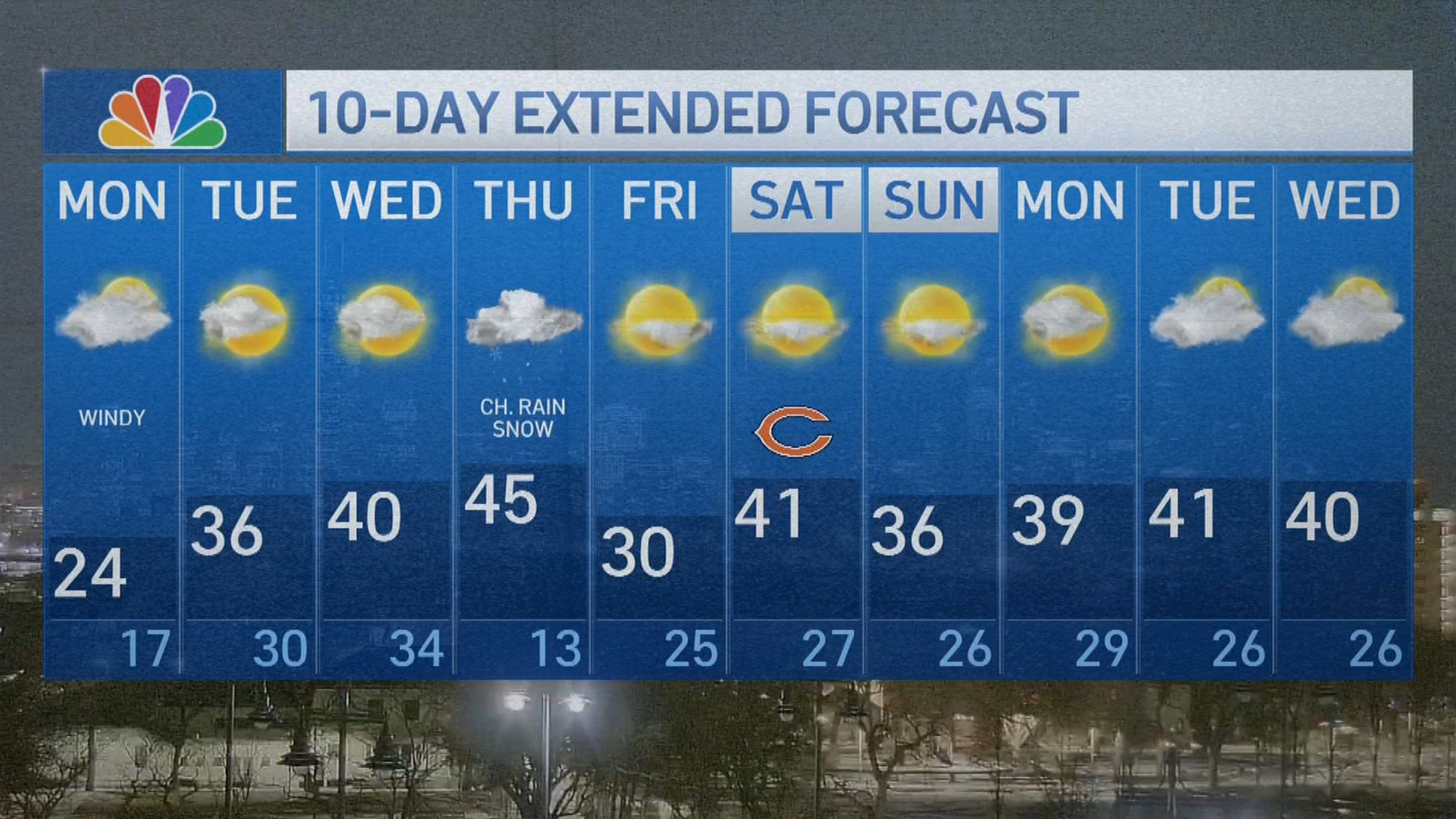 Chicago weather forecst: Warmer temperatures on the way – NBC Chicago