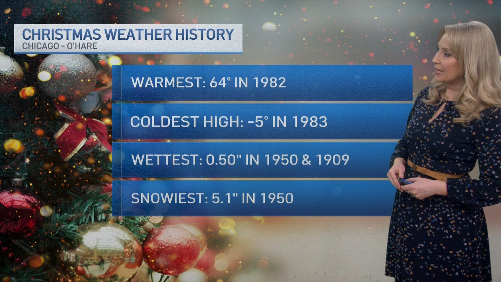 Chicago weather turns gray and rainy for Christmas – NBC Chicago