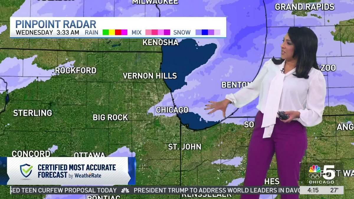 Wednesday morning weather – NBC Chicago