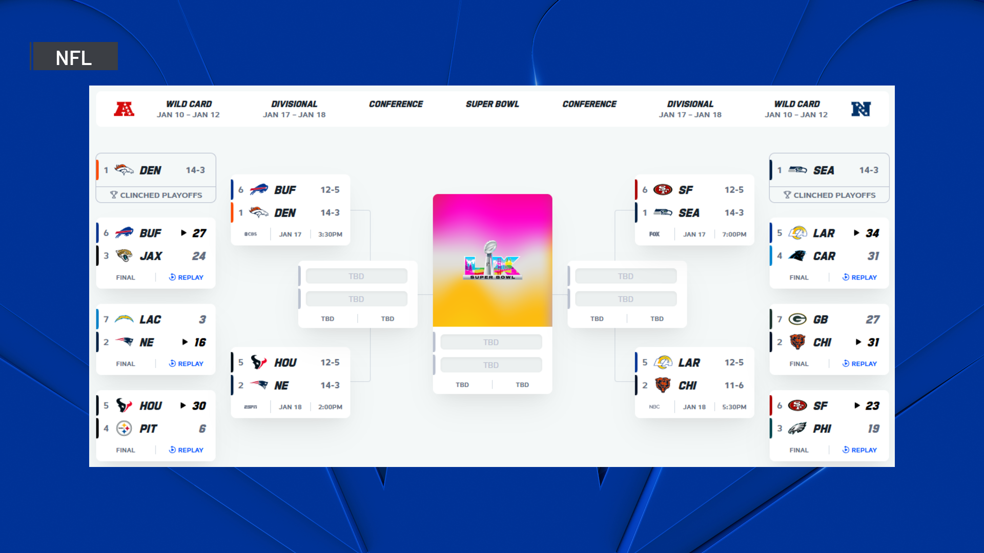 Bears, Rams to face off in divisional round. See full bracket here ...