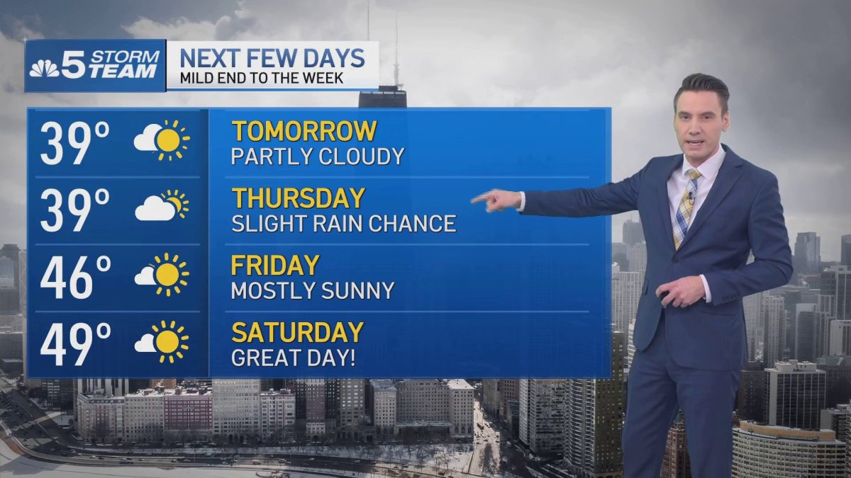CHICAGO FORECAST: Warmest days in over a month – NBC Chicago