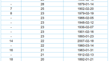 Chicago’s stretch of sub-freezing temps its longest in nearly 20 years ...