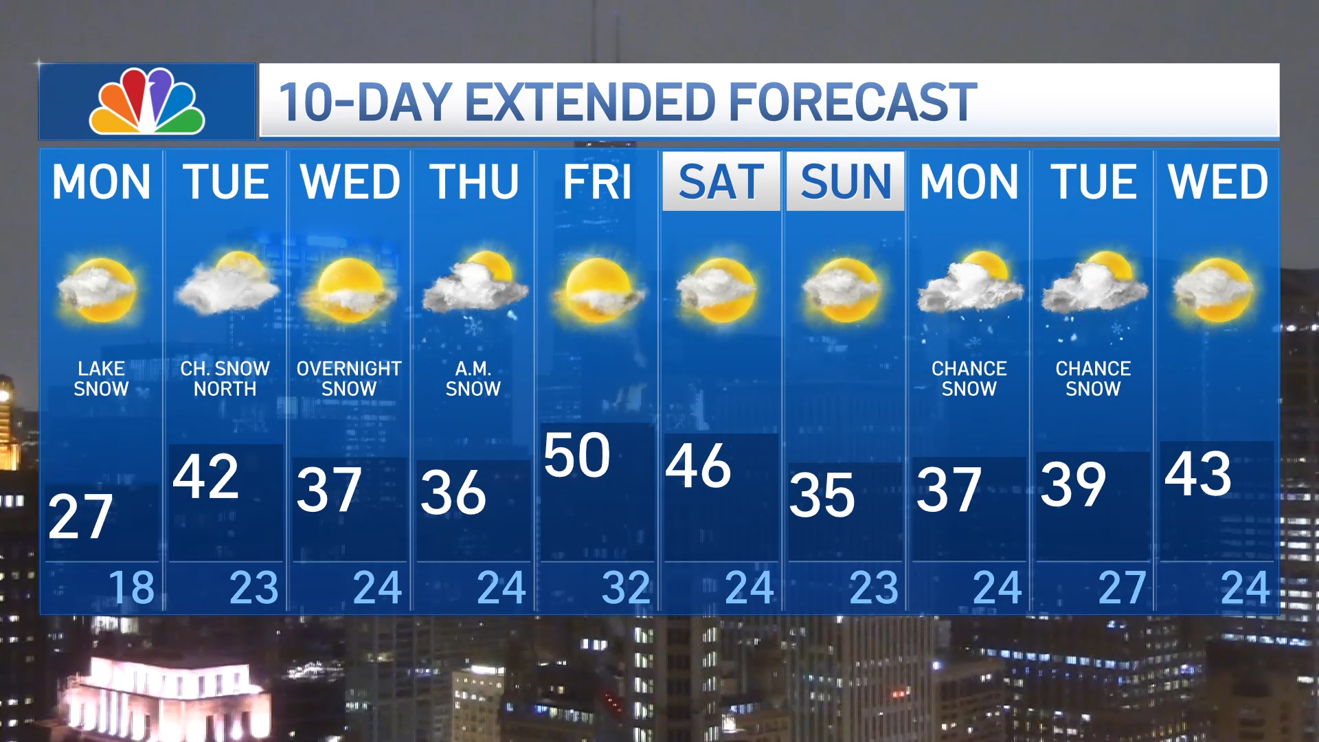 Winter weather advisory for Chicago amid East Coast blizzard – NBC Chicago