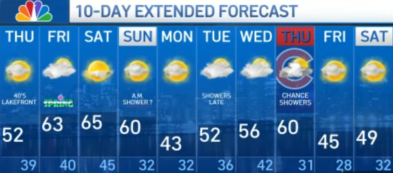 Goodbye winter, hello spring in Chicago with ‘fantastic’ weather – NBC ...