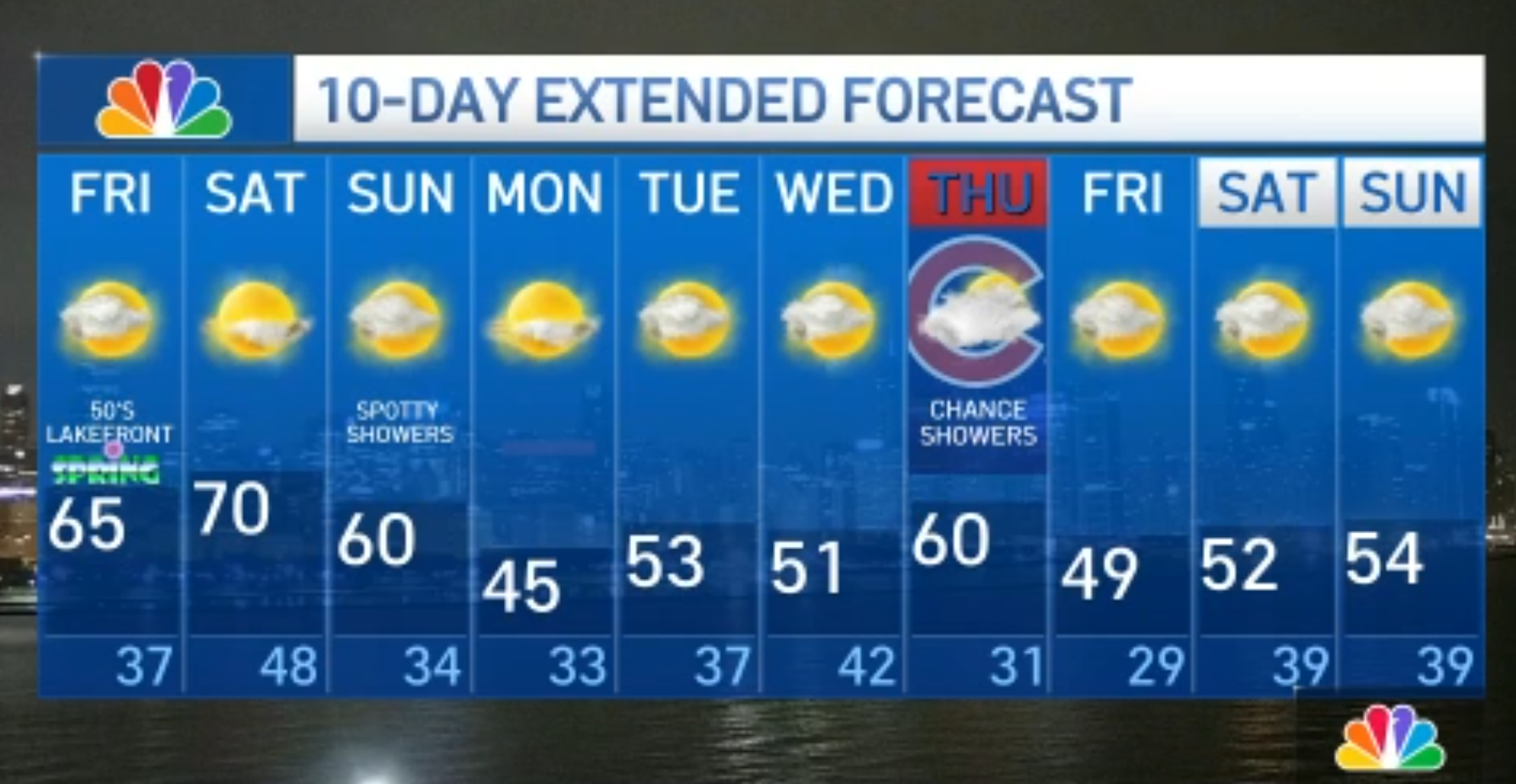 Don’t miss it: How to see Chicagohenge on the 1st day of spring – NBC ...