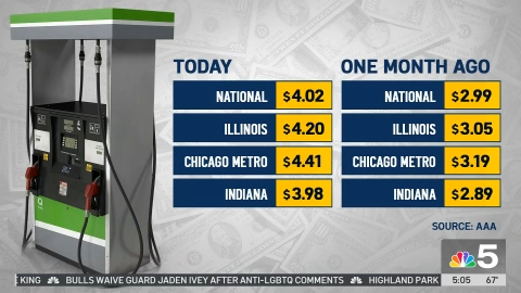 Normal Il Gas Prices