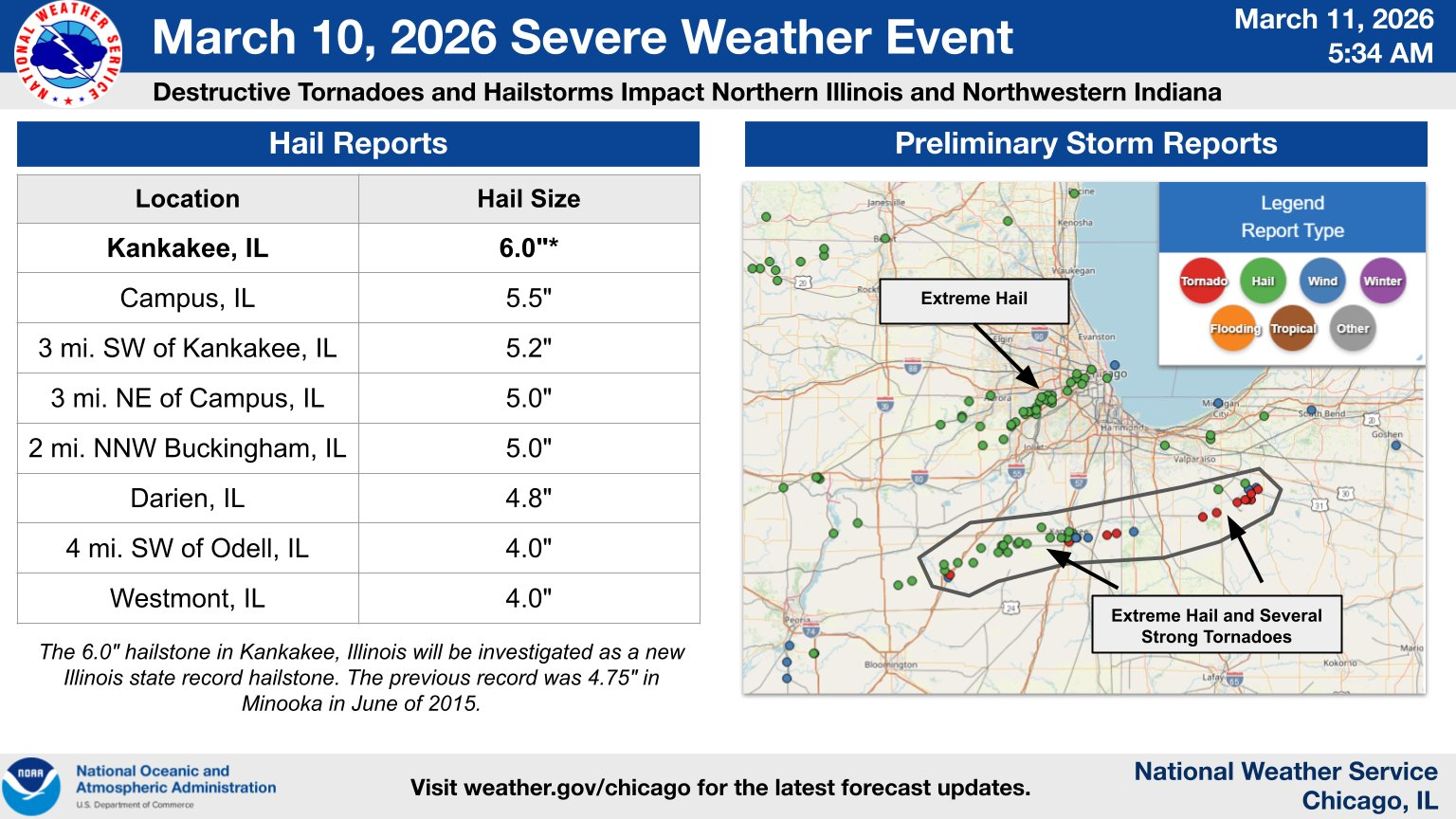 Hailstone from Tuesday’s storms could be largest in Illinois history ...