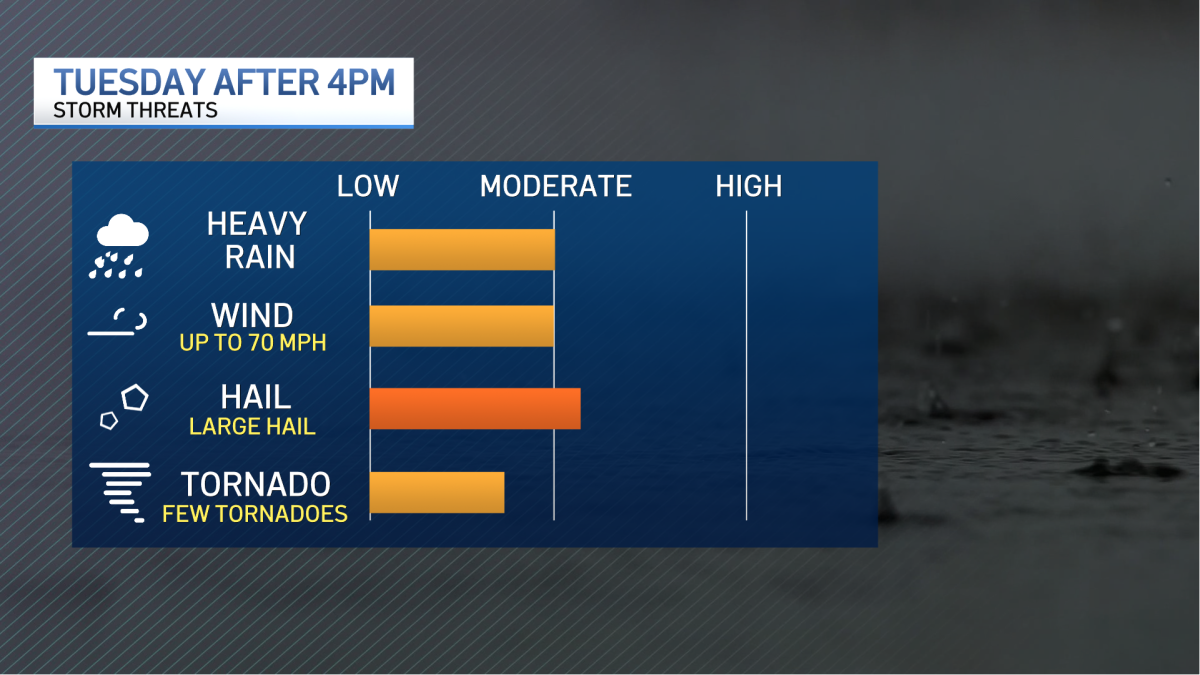 Chicago area to see possibility of tornadoes in these parts – NBC Chicago