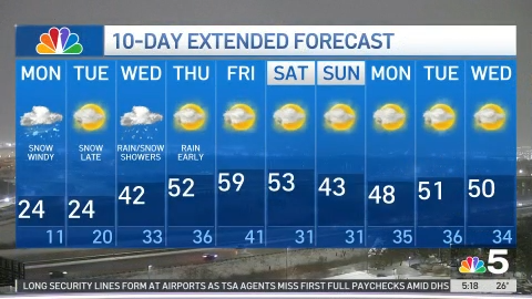 Blizzard warning with ‘whiteout’ conditions in Chicago area – NBC Chicago