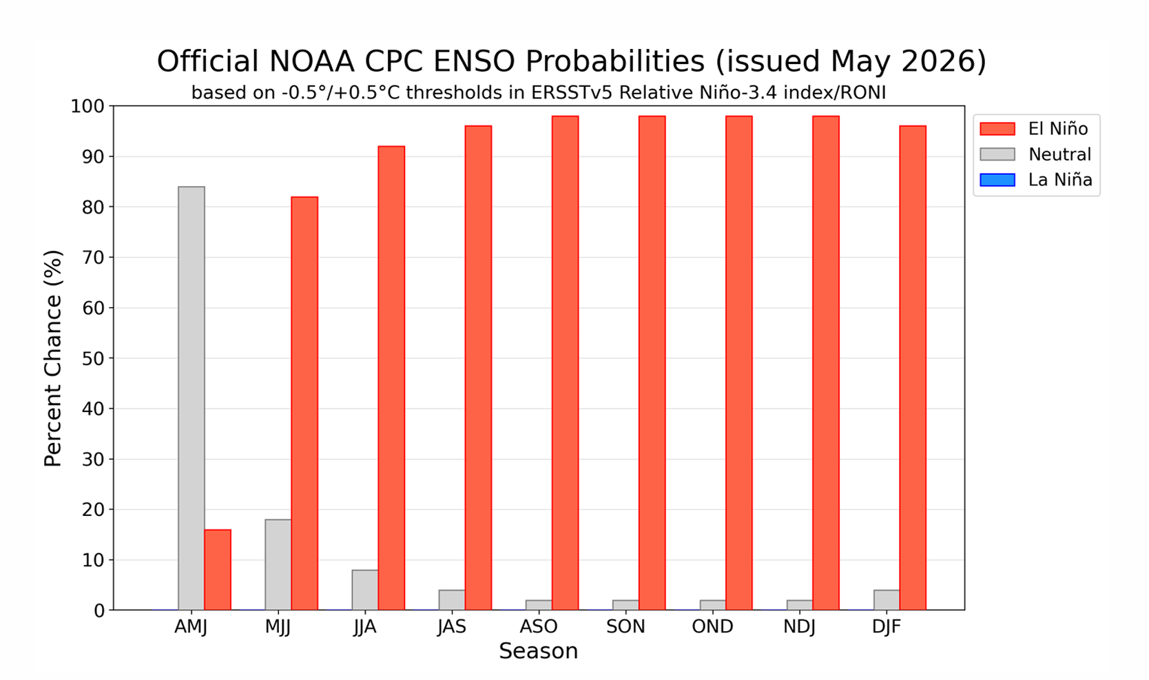 Could there be a ‘super El Niño’ coming? The latest forecast and what ...