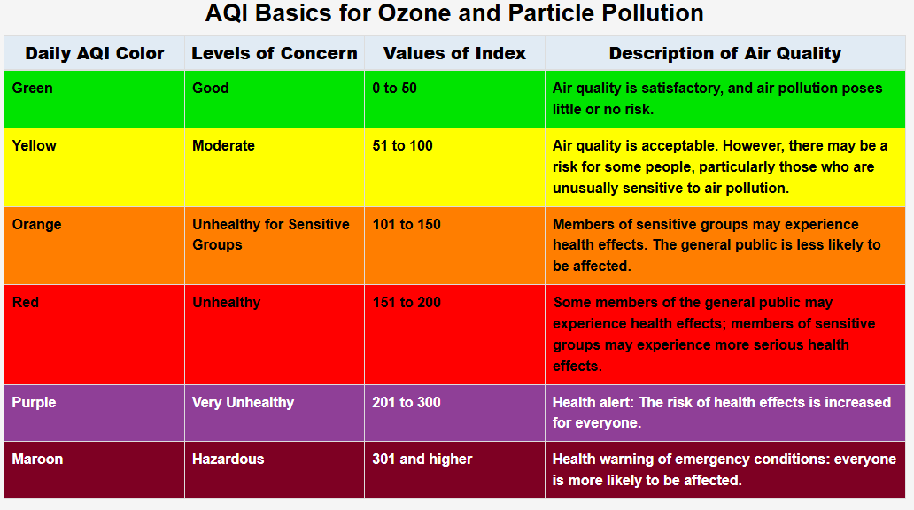 Air quality alert with ‘unhealthy’ levels continues for Chicago – NBC ...