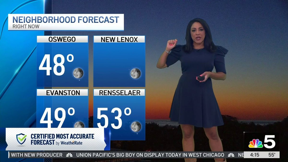 Wednesday morning weather – NBC Chicago