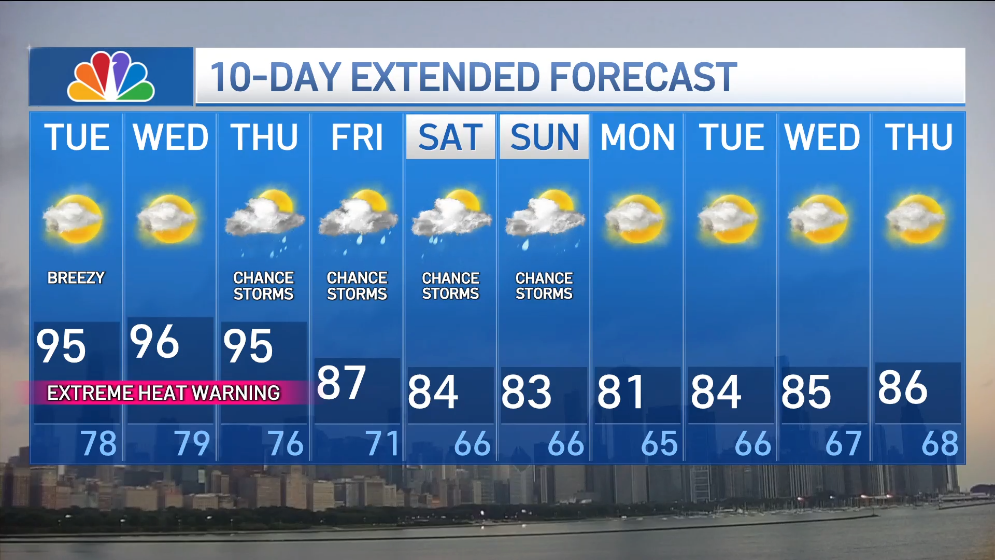 Days-long extreme heat warning for entire Chicago area continues – NBC ...